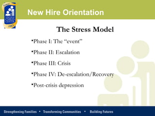 Crisis Cycle, Staff Splitting & Diversity | PPT