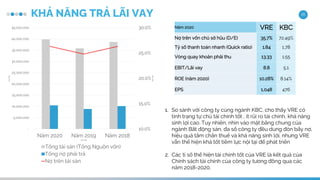 Nhom 11 chapter 10 - credit analysis - vre 2018-2020 | PPT