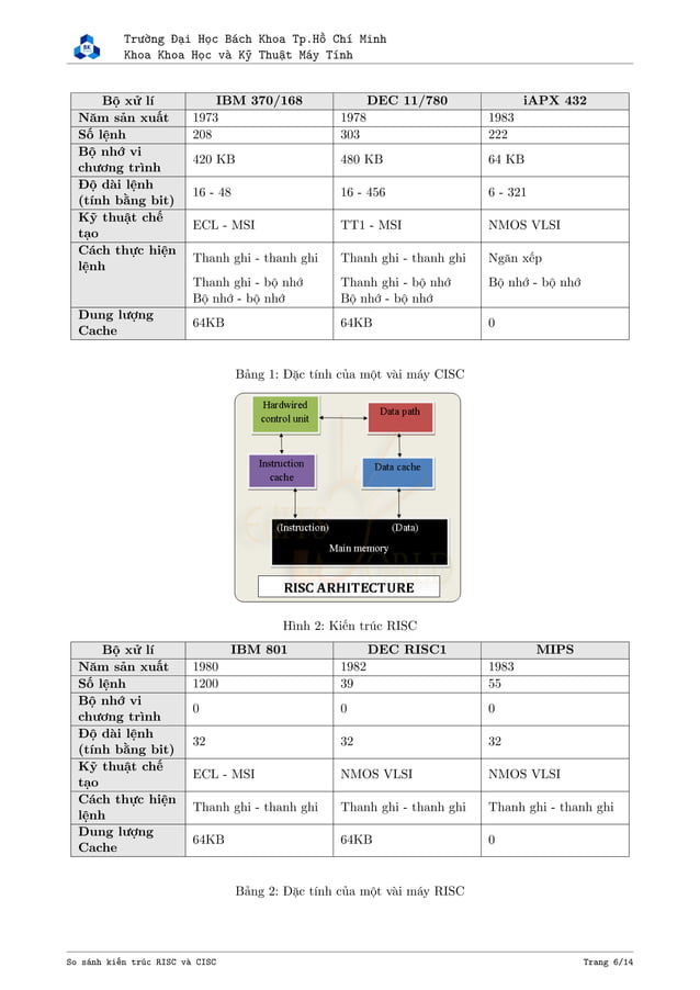 risc cisc_assignment_k2015-2 | PDF