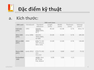 Subscriber Identity Module (SIM) | PPT