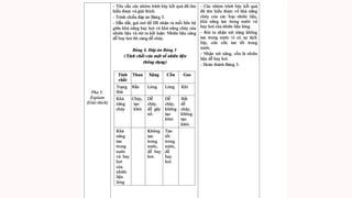 Nhóm 2- PHƯƠNG PHÁP DẠY HỌC 5E (1).pptx