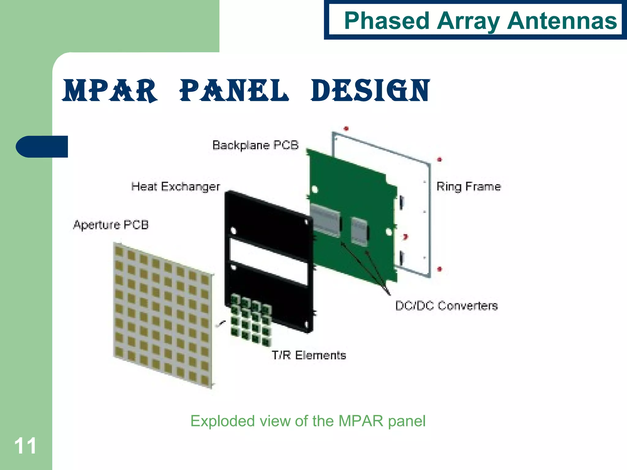 Phased array radar antennas - Anten mảng pha | PPT