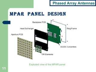 Phased array radar antennas - Anten mảng pha | PPT