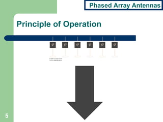 Phased array radar antennas - Anten mảng pha | PPT