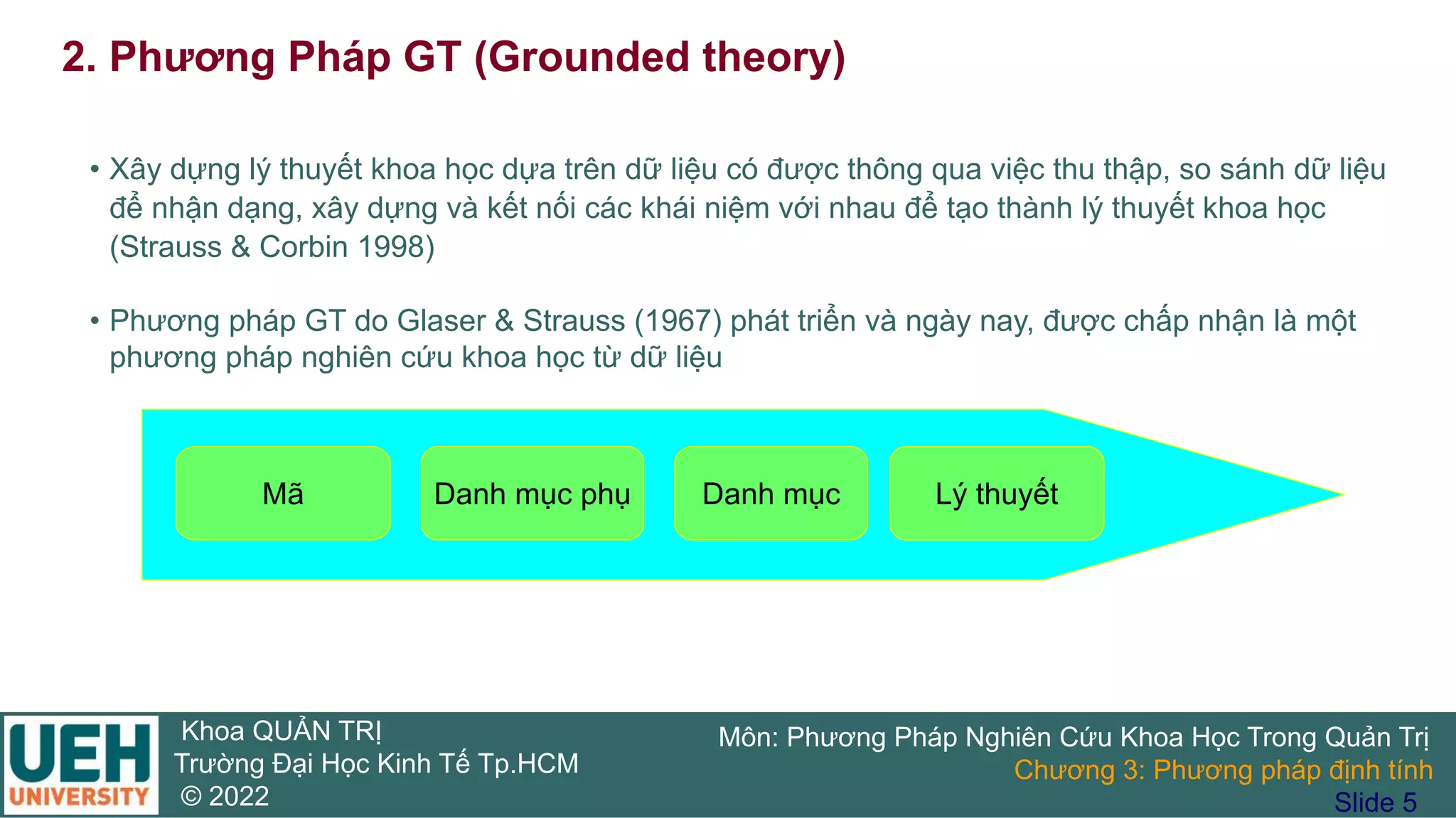 Nhom_2_PPNC_KH_Sang_CN_Chuong_3_final.pptx.pdf