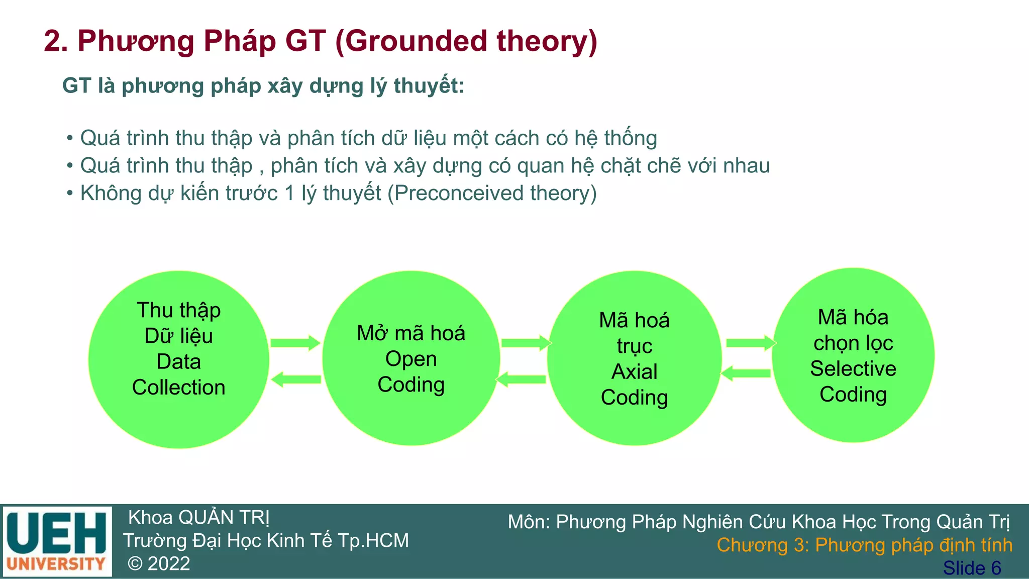 Nhom_2_PPNC_KH_Sang_CN_Chuong_3_final.pptx.pdf