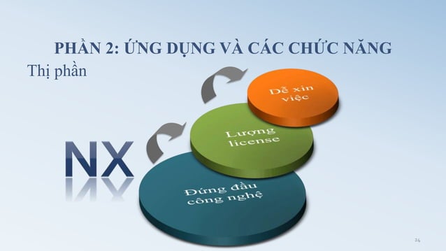 Simens NX 10 Overview | PPTX