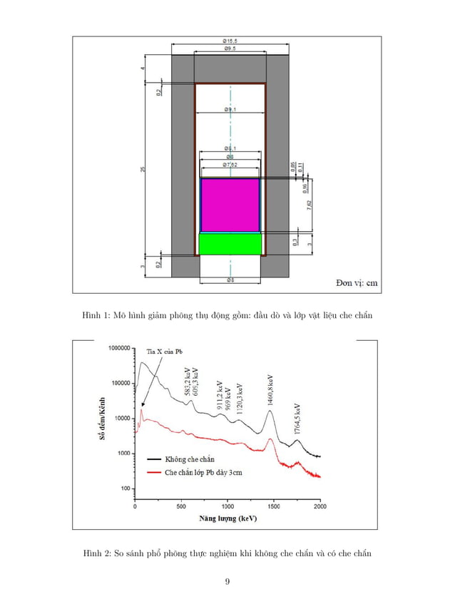 Nhom 3 bai thuyet trinh phan doc hieu | PDF