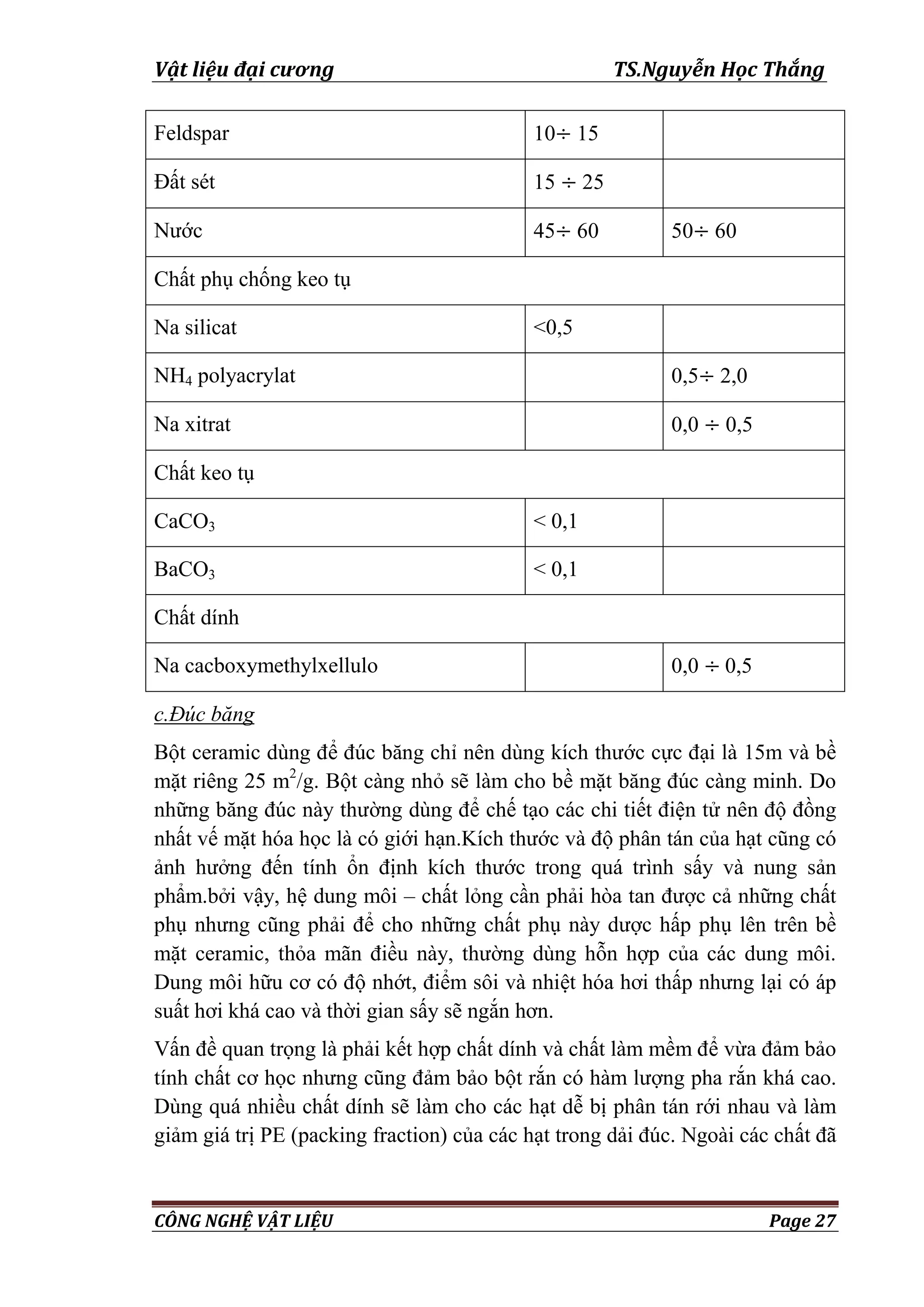 composite phân loại và ứng dụng | PDF