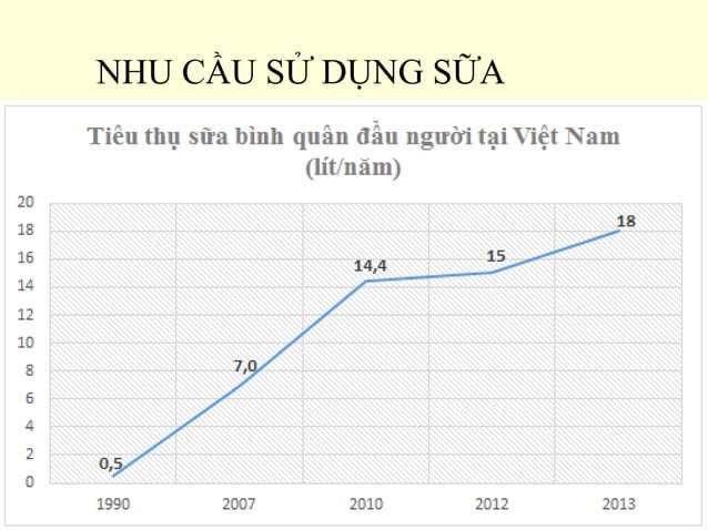 Nhom 4_Mô hình chăn nuôi bò sữa | PPT