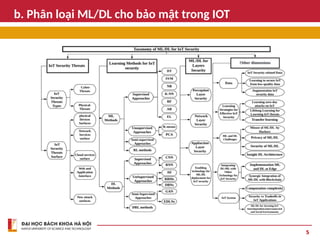Tổng quan về cách thức áp dụng phương pháp học máy và học sâu vào bảo ...