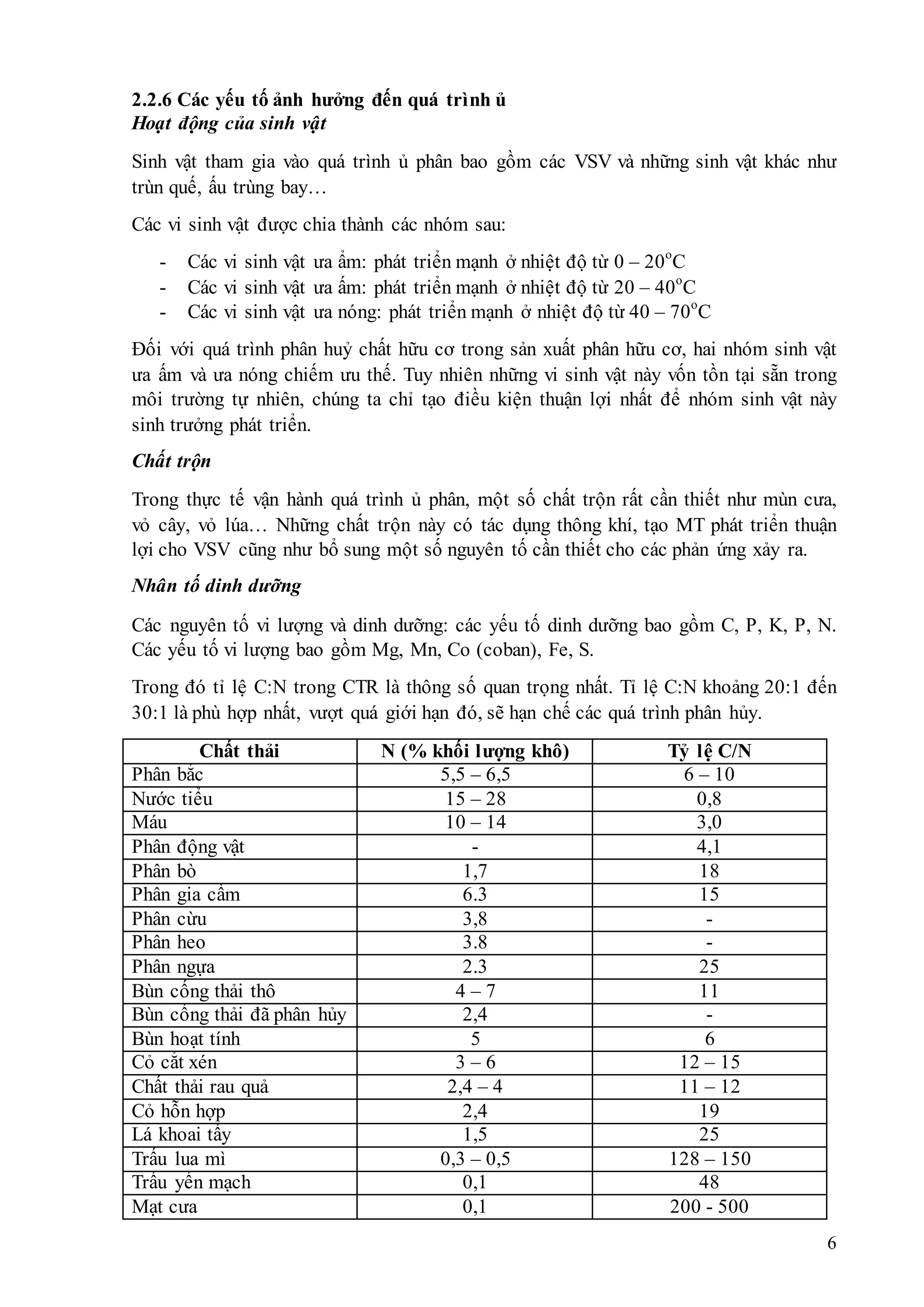 Đề tài: Xử lí chất thải rắn bằng phương pháp Composting, HAY | PDF