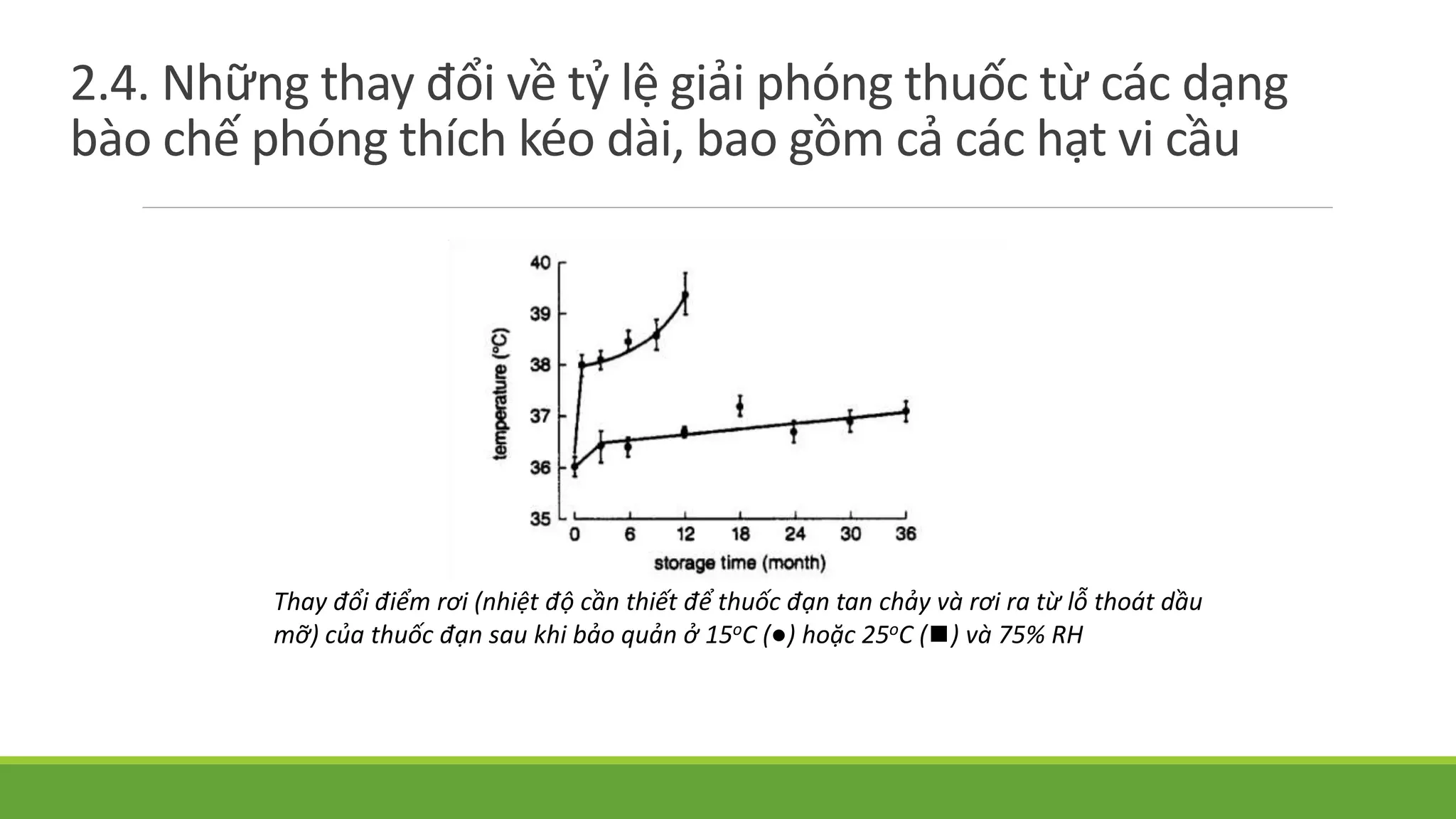 Nhom 5_ Quy trinh san xuat va do on dinh (1).pptx