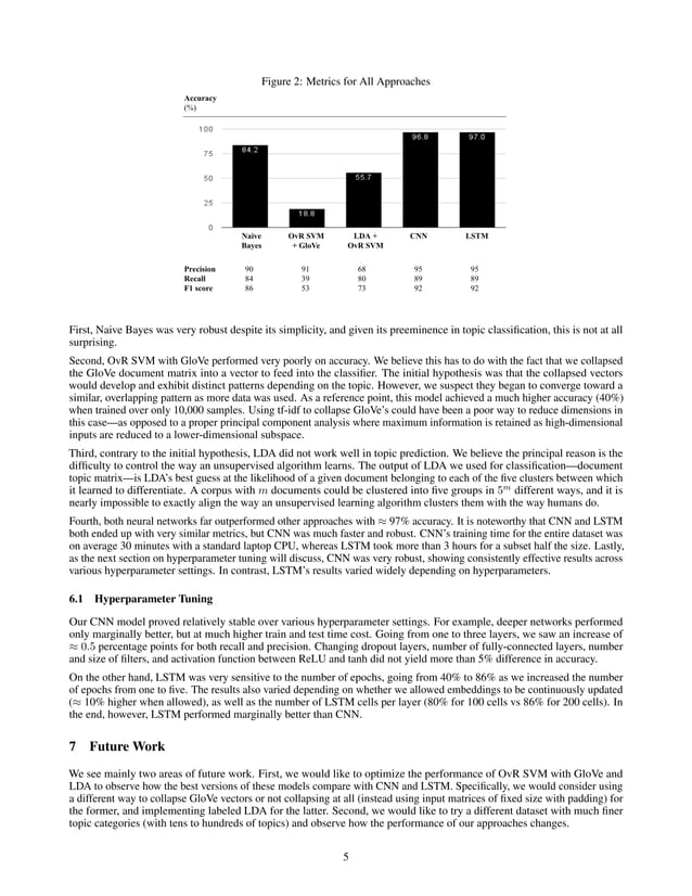 NLP Project: Paragraph Topic Classification | PDF