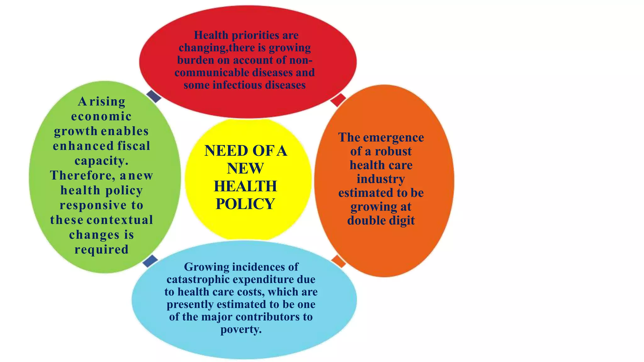 National Health Policy- 2017 | PPTX