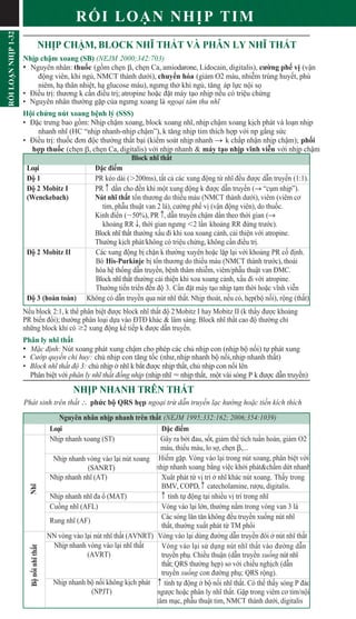 nhịp chậm, block nhĩ thất và phân ly nhĩ thất.pdf
