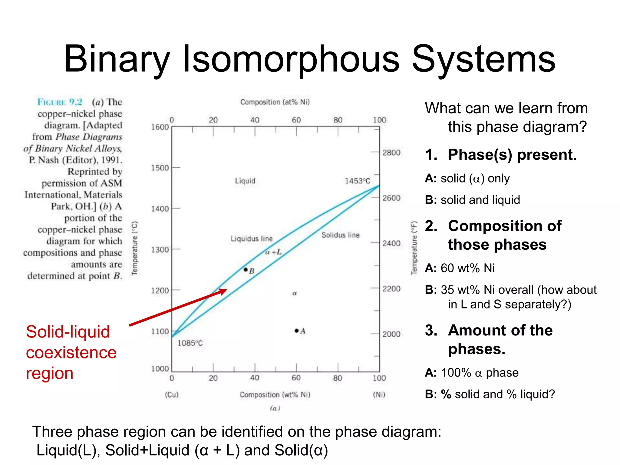 NH Phase Diagrams.ppt
