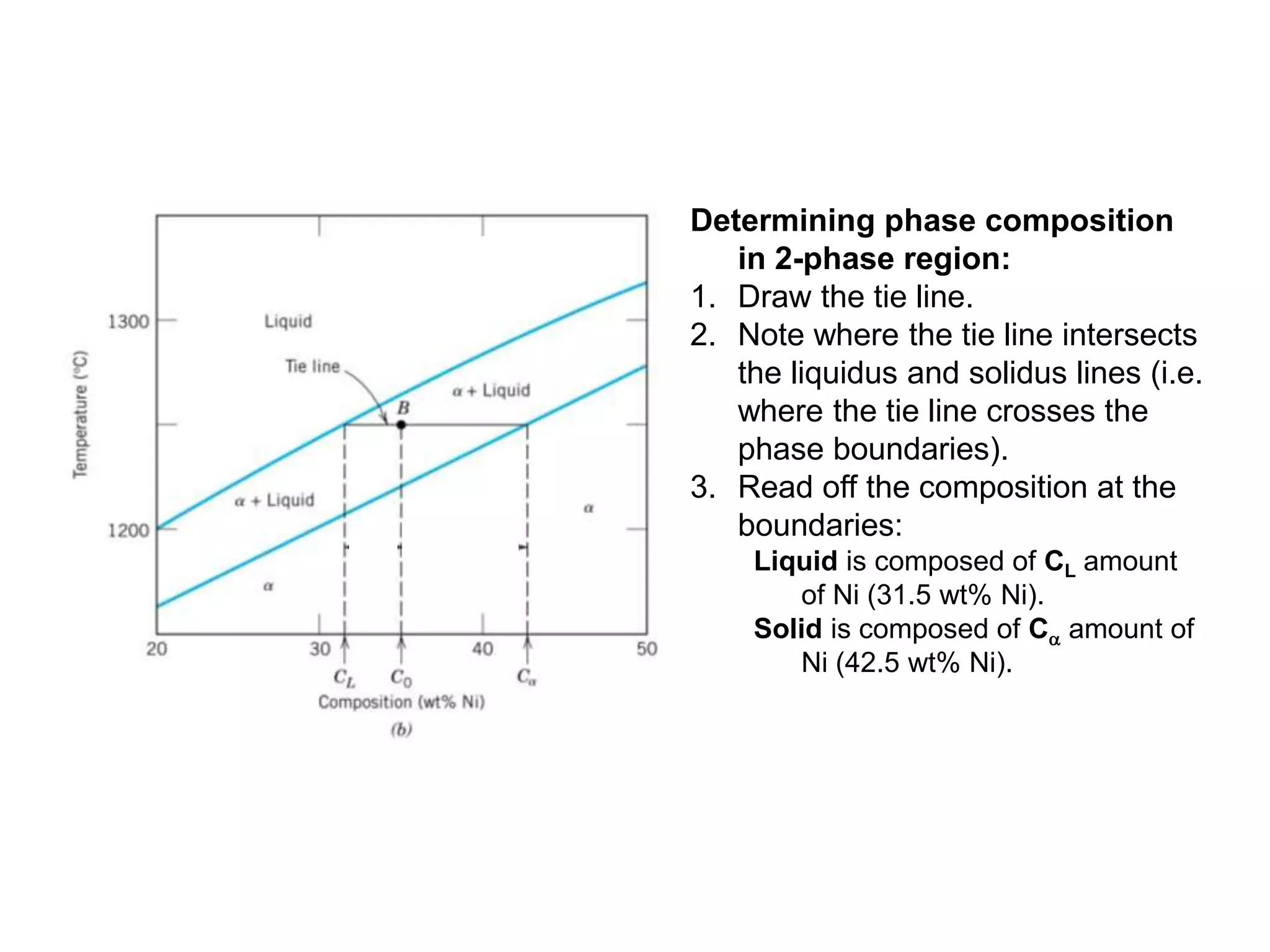 NH Phase Diagrams.ppt