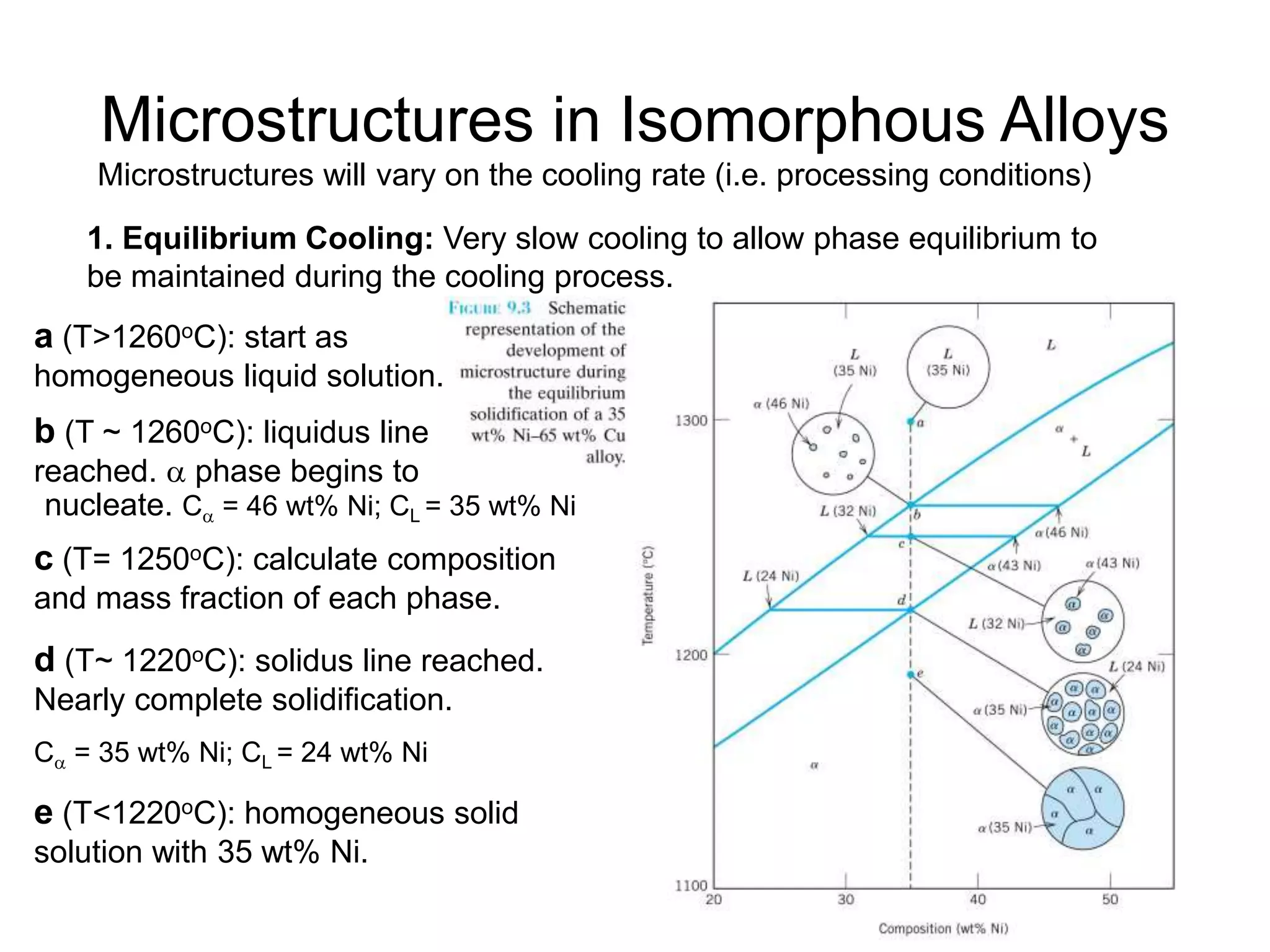 NH Phase Diagrams.ppt