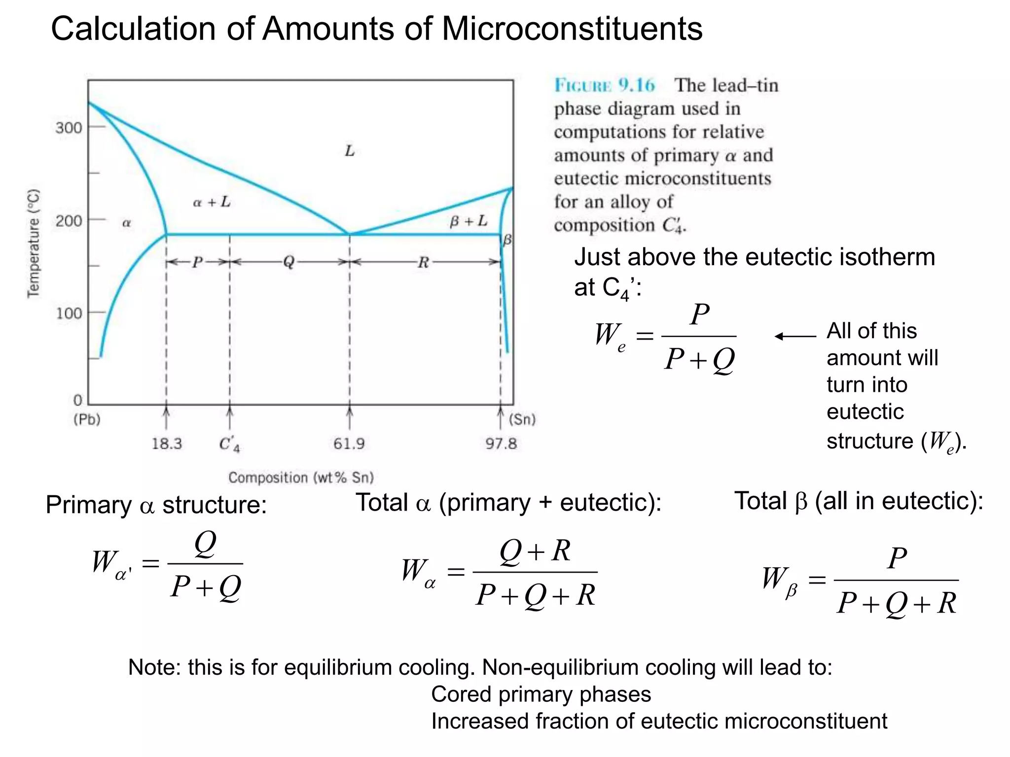 NH Phase Diagrams.ppt