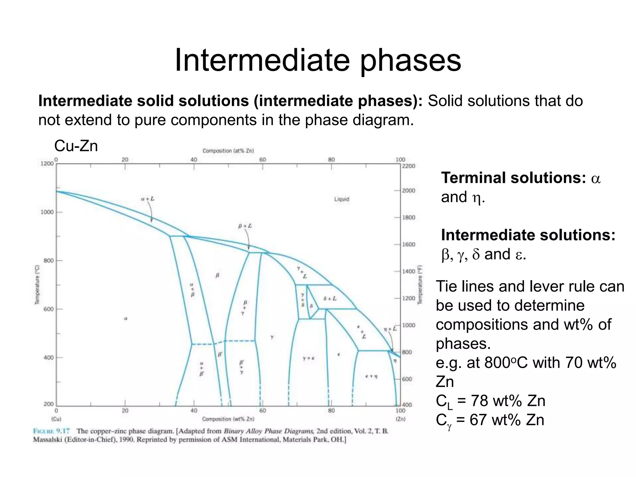 NH Phase Diagrams.ppt
