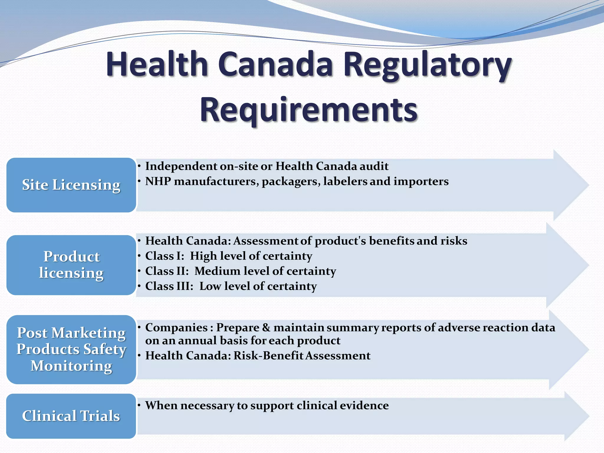 Natural Health Products Canada | PDF
