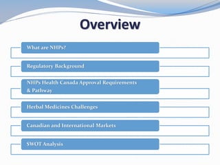 Natural Health Products Canada | PDF