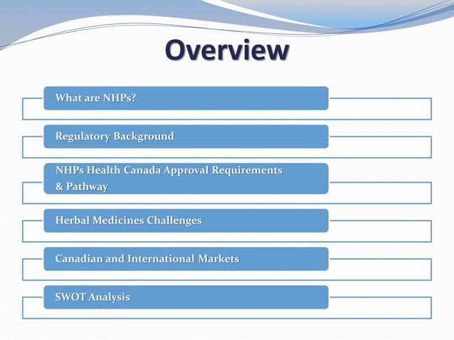 Natural Health Products Canada | PDF | Herbs and Supplements | Alternative Medicine