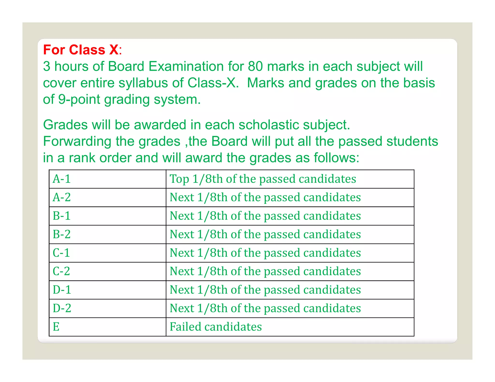 Remodeled Assessment: Class IX & X: 2019 - 20 | PDF