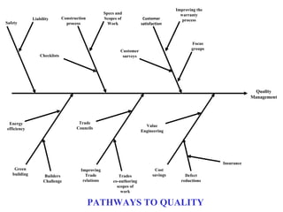 NHQA presentation | PPT