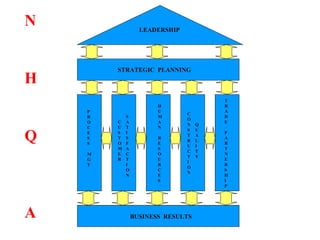 NHQA presentation | PPT