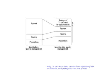 NHQA presentation | PPT