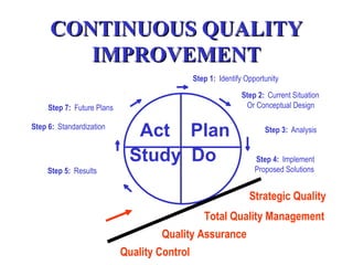 NHQA presentation | PPT