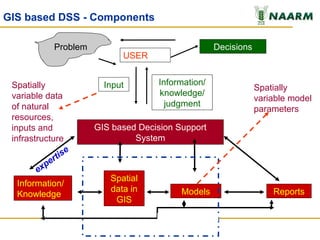 Dr N.H.Rao Joint Direcotr - National Academy of Agricultural Research ...