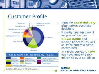 Nhr Corporate Presentation Martina Emminger | PPT