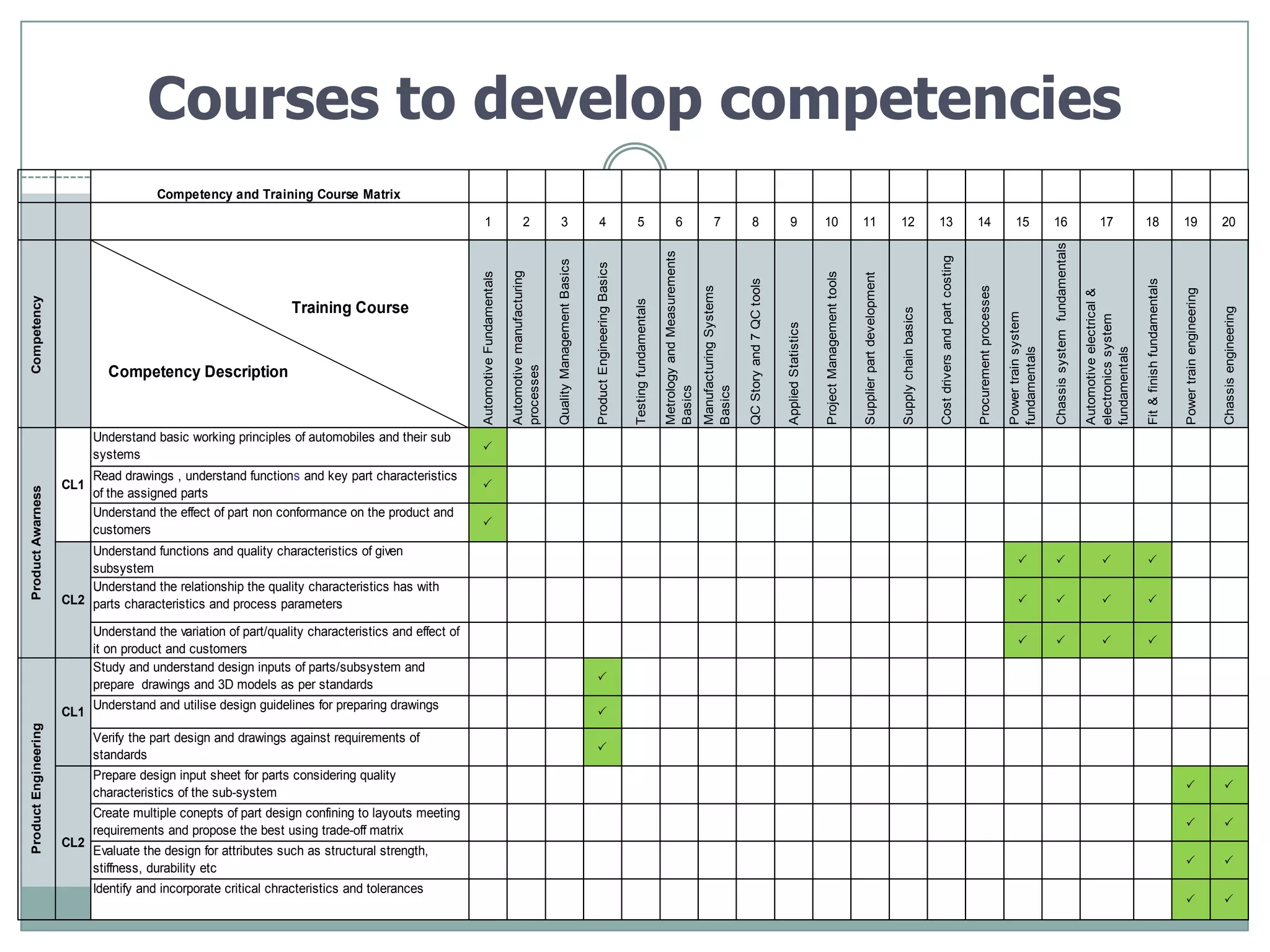 Learning Investments: Making Workforce Future Ready | PPTX