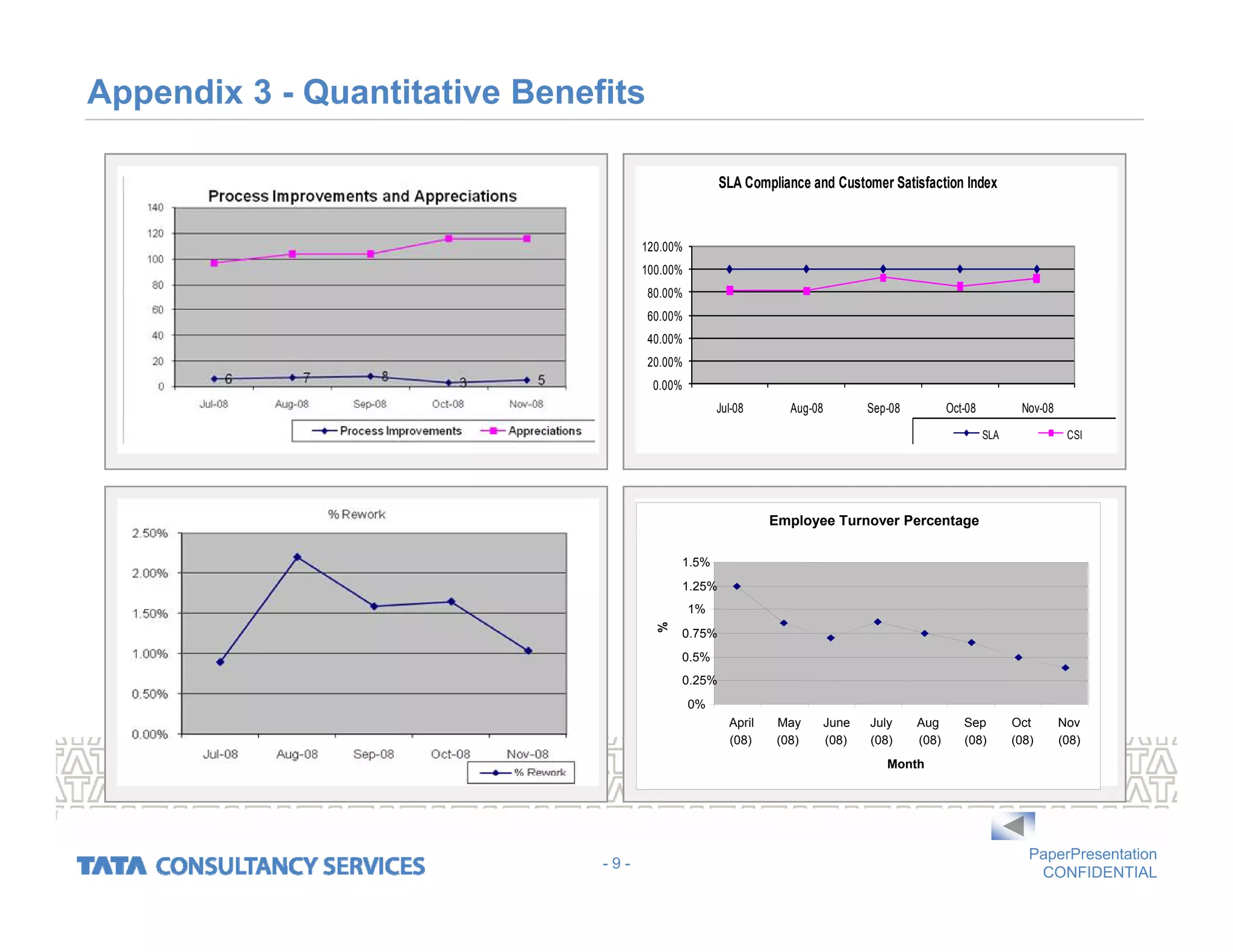 “Globalisation - Creating a Boundaryless HR” Defining & Managing of ...