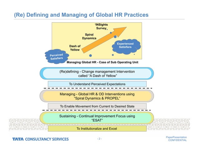 “Globalisation - Creating a Boundaryless HR” Defining & Managing of ...