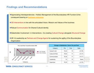 “Globalisation - Creating a Boundaryless HR” Defining & Managing of ...