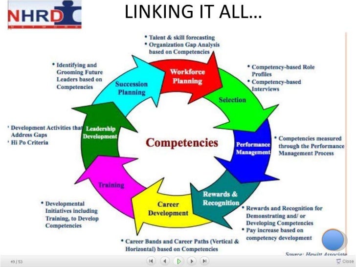 Nhrd xlri cii_hr compass