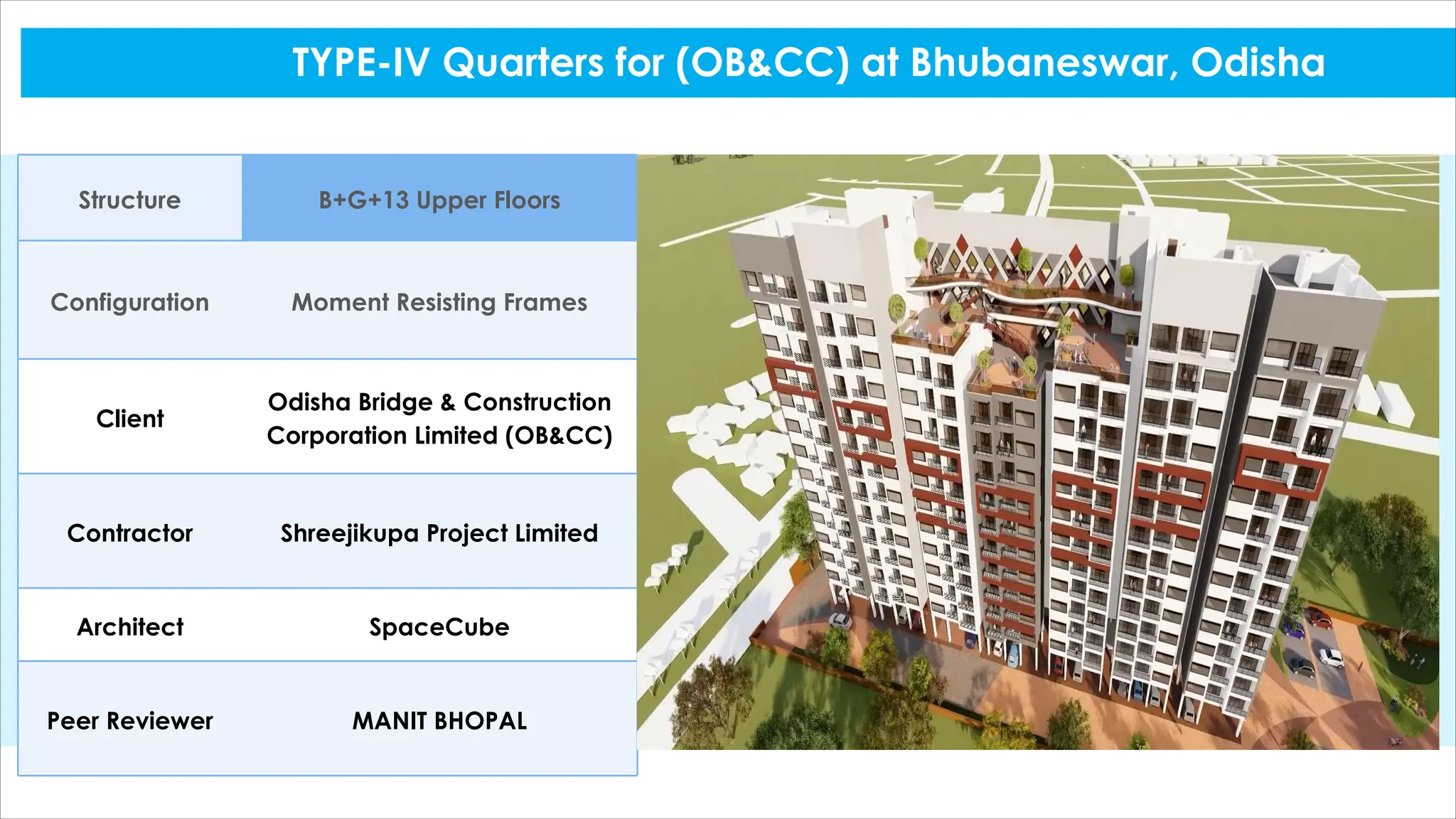NHR Engineers Portfolio 2023 2024 NISHANT RATHI | PDF