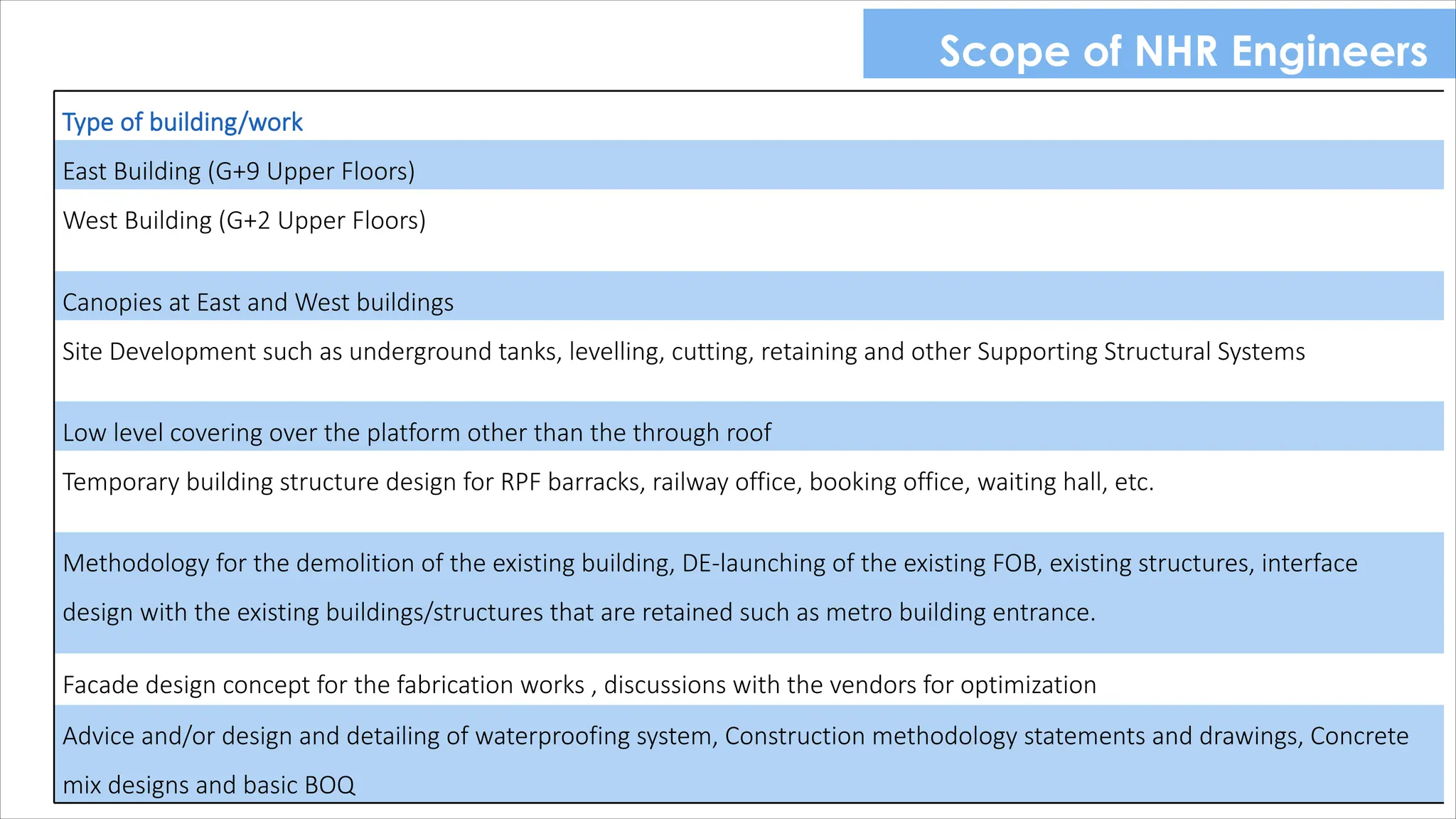 NHR Engineers Portfolio 2023 2024 NISHANT RATHI | PDF