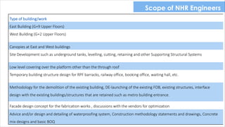 NHR Engineers Portfolio 2023 2024 NISHANT RATHI | PDF
