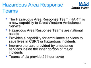 Nhs emergency response presentation (final) 101020 | PPT