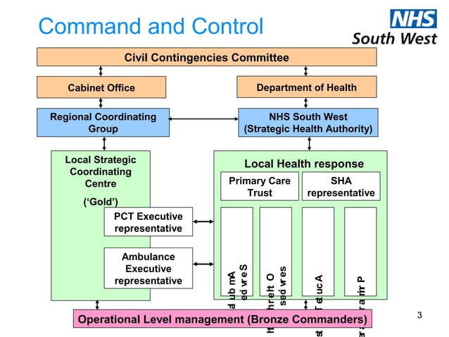 Nhs emergency response presentation (final) 101020 | PPT