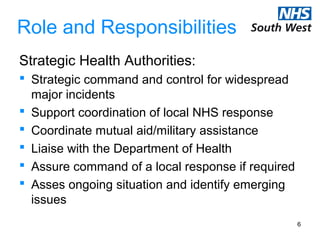Nhs emergency response presentation (final) 101020 | PPT