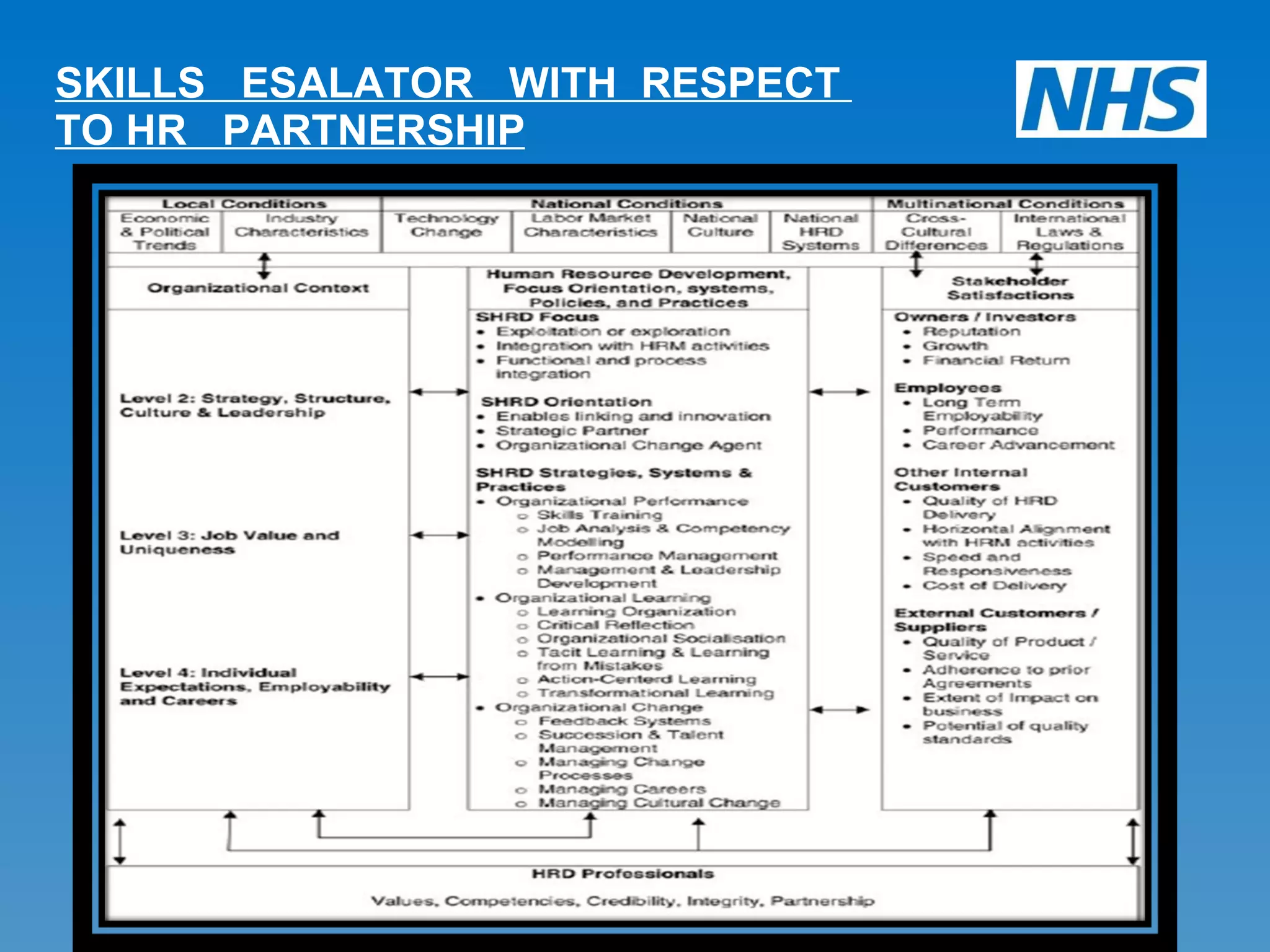 Nhs finalpresentation | PPT