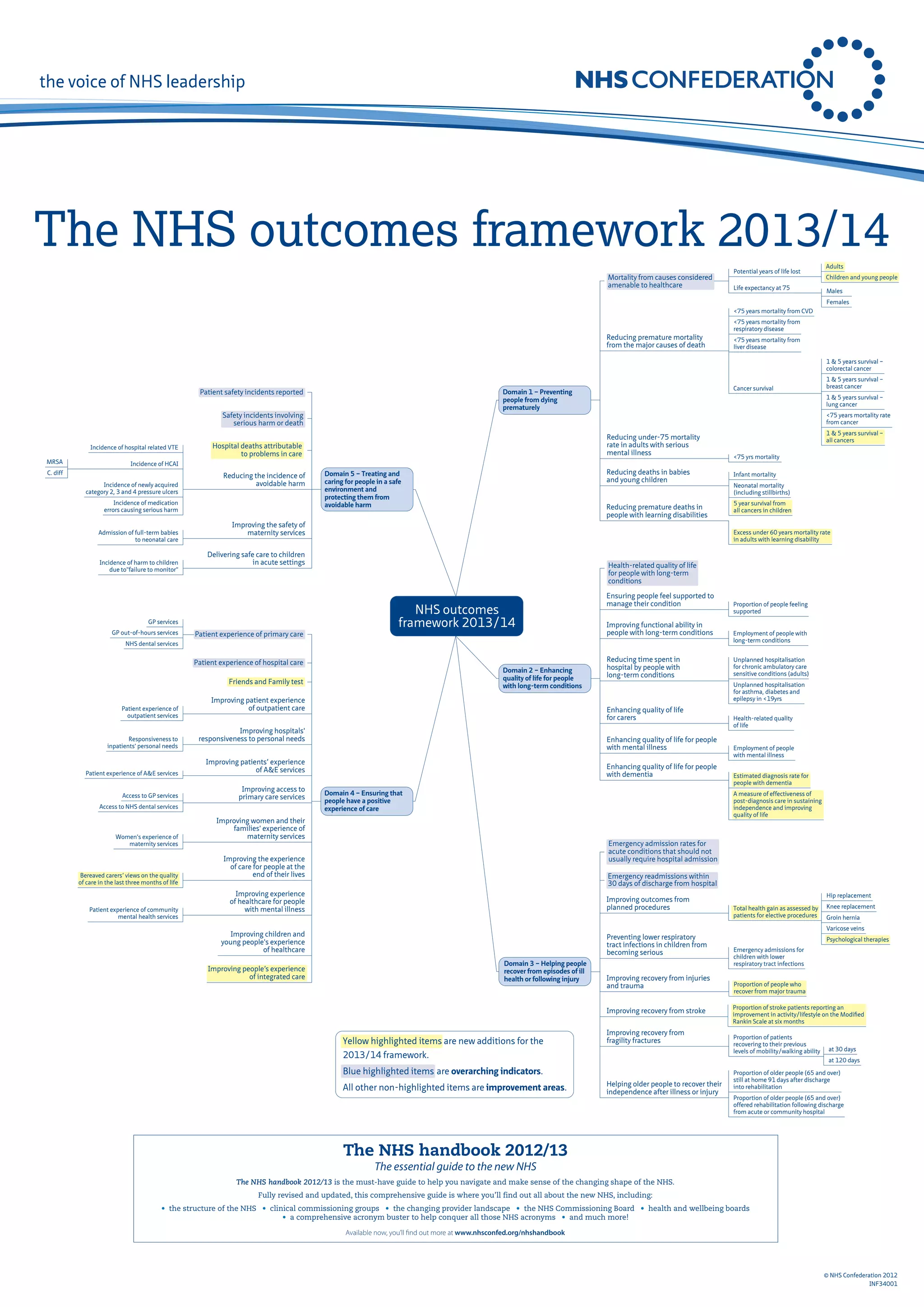 Nhs outcomes-framework-2013-14 | PDF