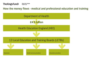 How is the new NHS structured? | PDF