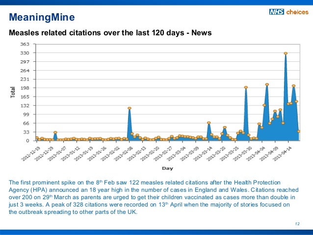 Nhs.uk measles outbreak analysis april 2013
